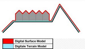 DTM、DEM和DSM的区别-大小世界